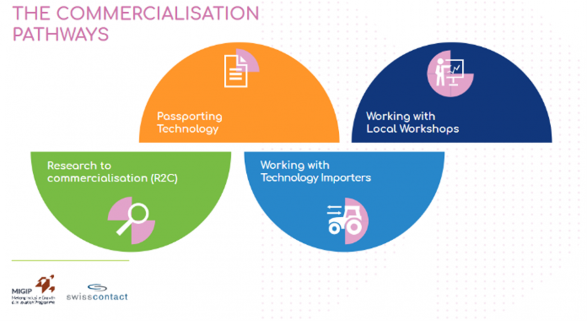 Pathways to Commercialization - Technologies and Practices - ISA ...