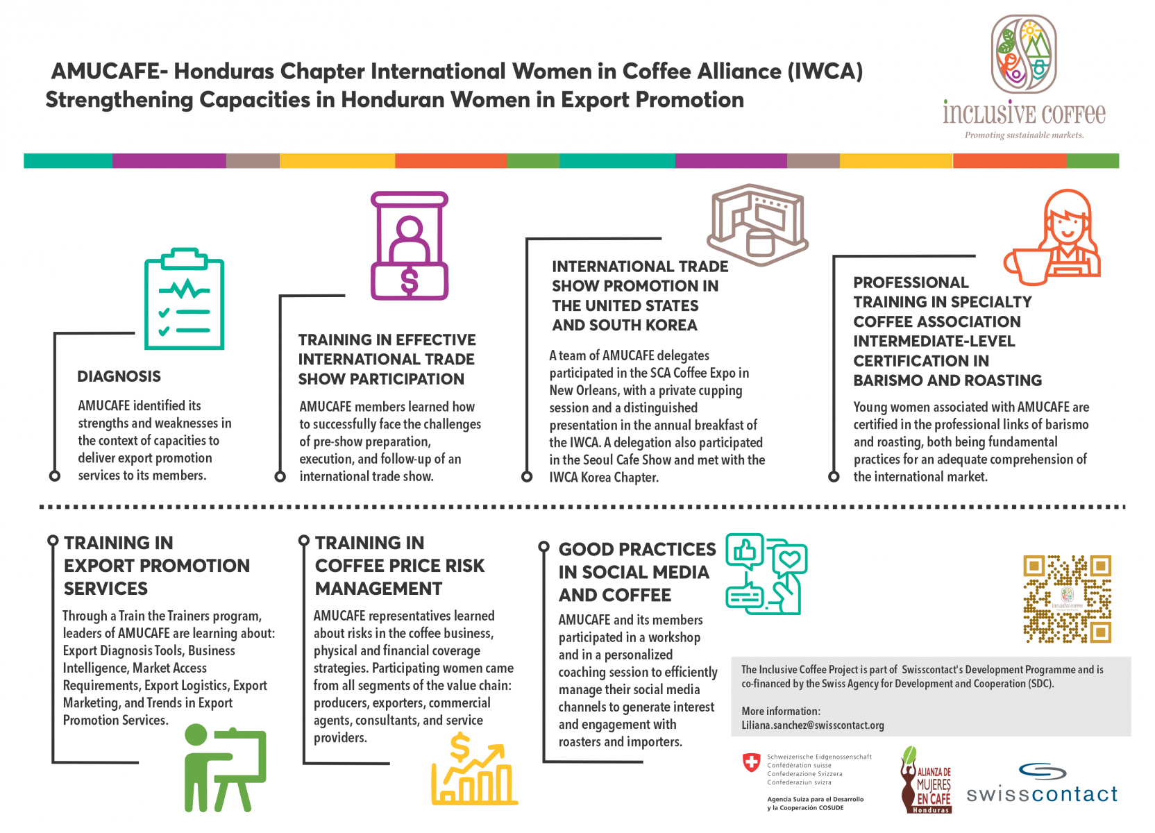 Reducing knowledge and experience gaps of women in the coffee value ...
