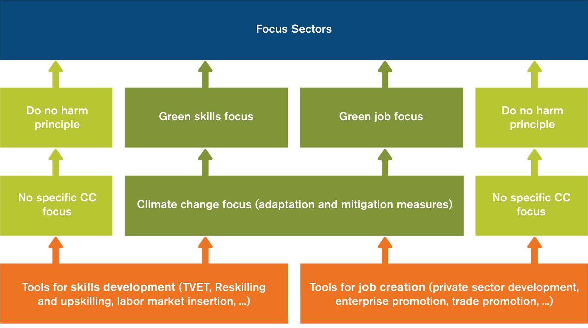 The Umbrella Approach - Ghana - Where we work - Site