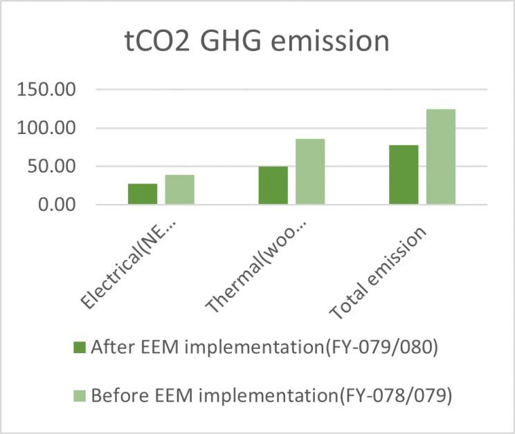 Cost Cutting through Energy Saving for SMEs - News - Site