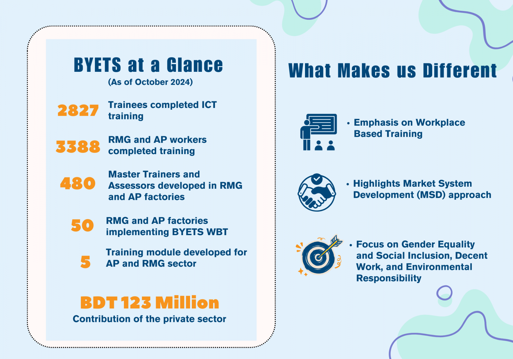 Building Youth Employability through Skills (BYETS) - Projects - Site
