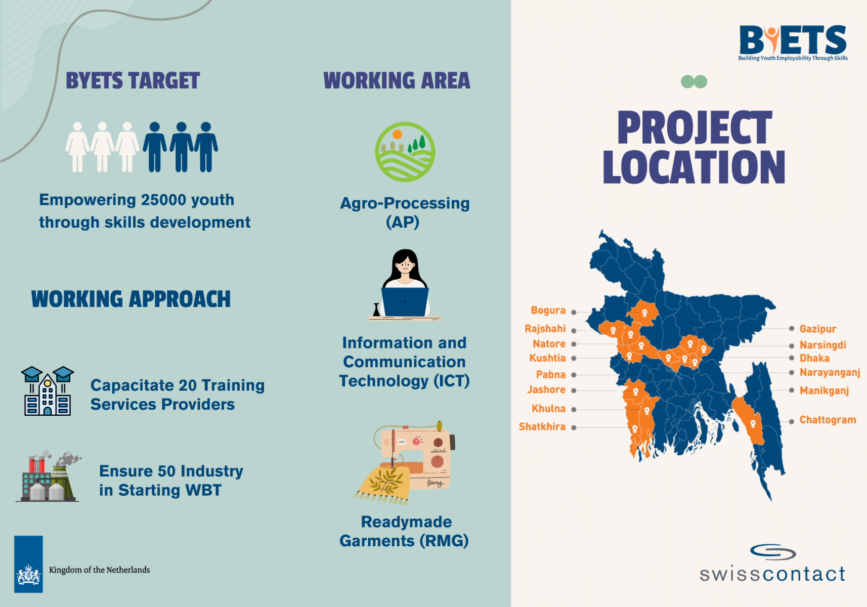 Building Youth Employability through Skills (BYETS) - Projects - Site