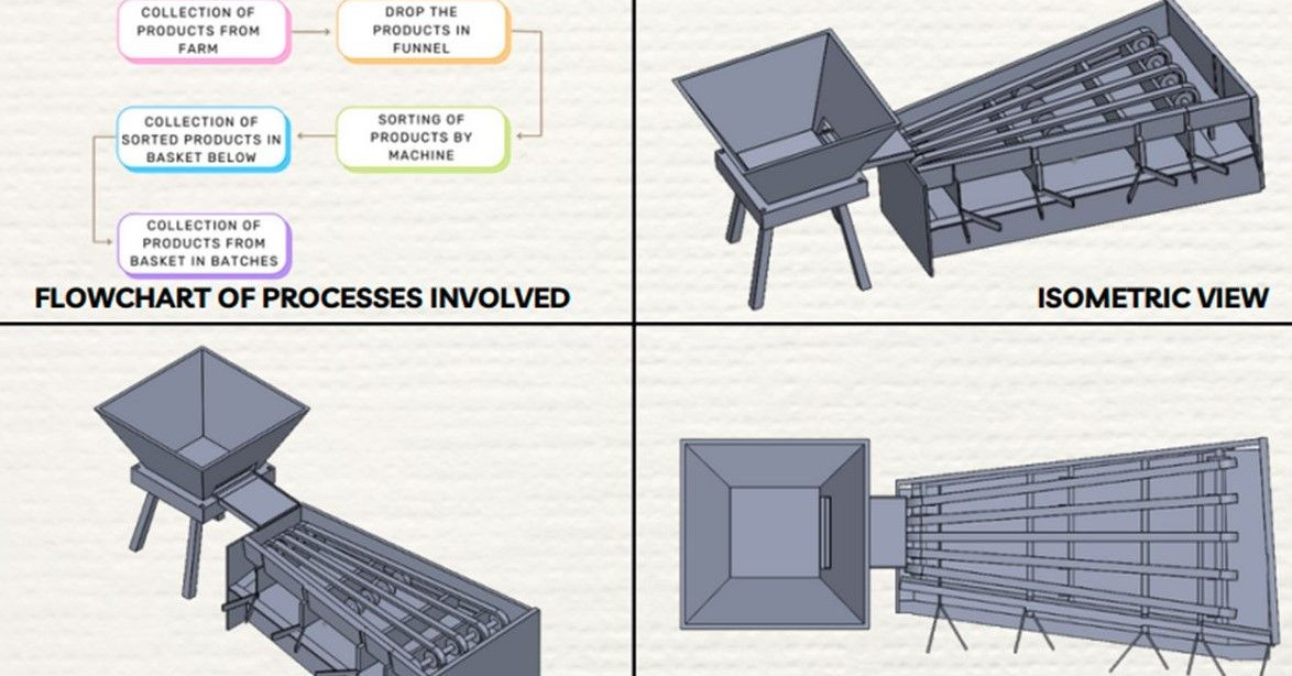 Nurturing Agri Innovation Through Sahaj's Grading Machine Challenge ...