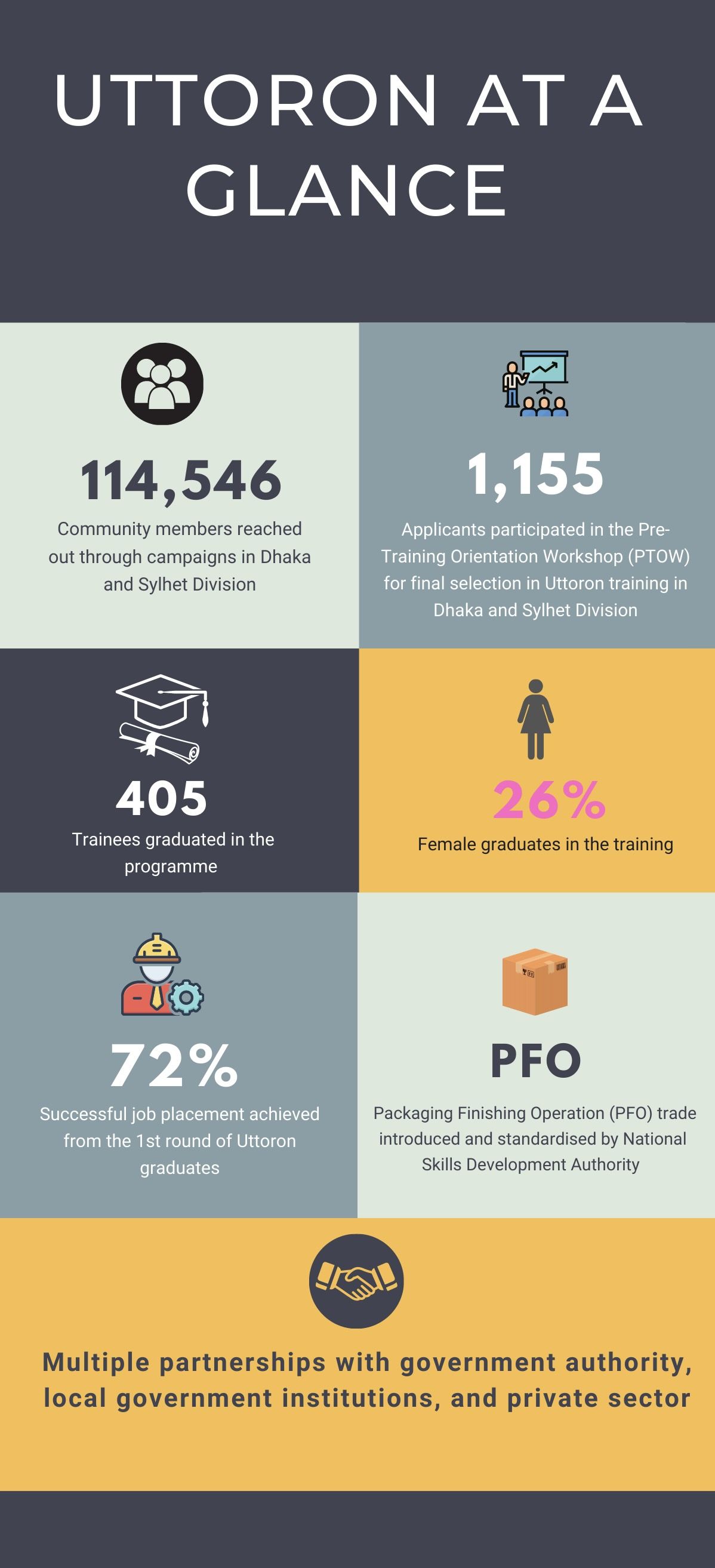 Uttoron - Skills for better life (ing.) - Proyectos - Site