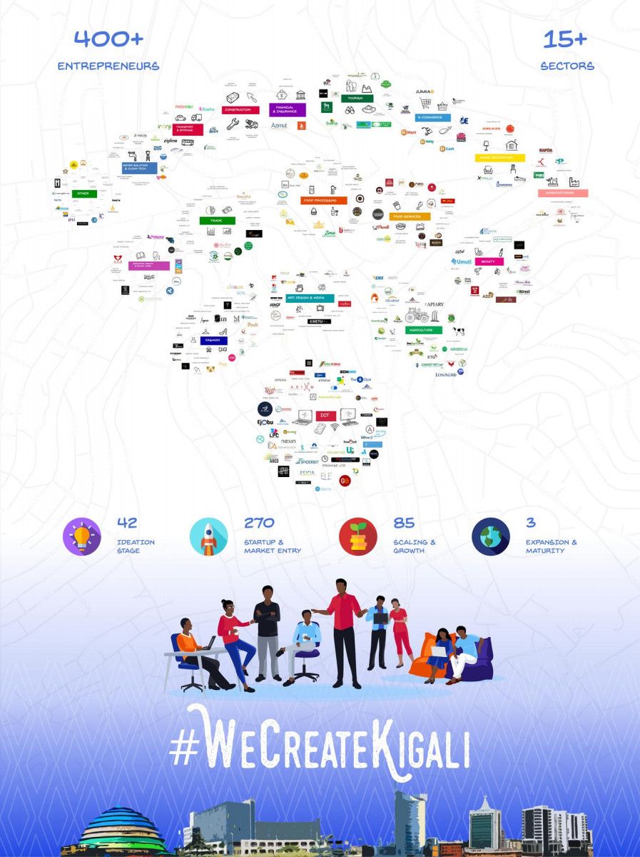 Mapping Entrepreneurial Ecosystem In Cambodia Through Collaboration