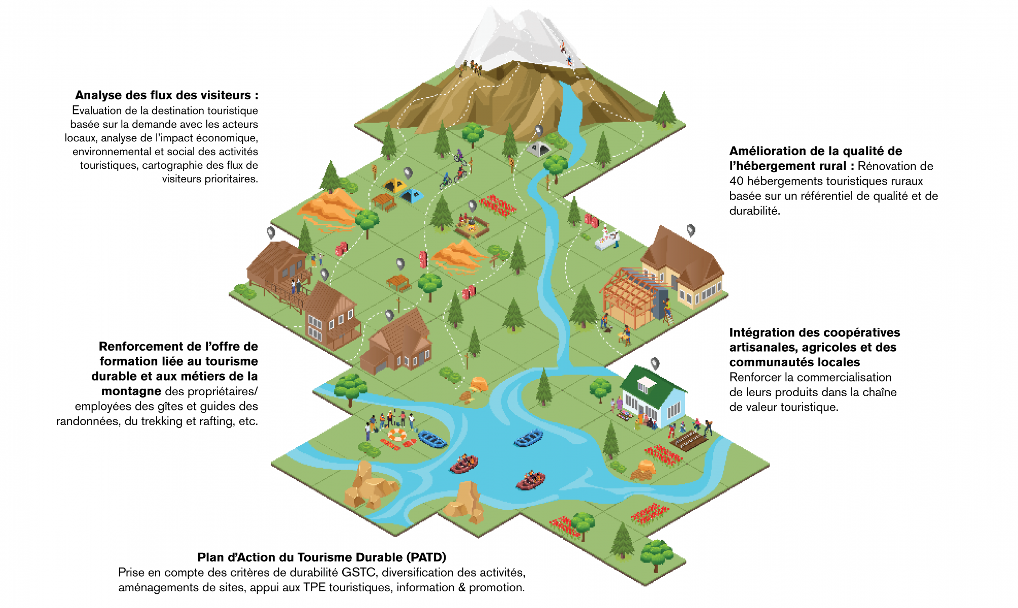 Approche durable - Programme Tourisme Durable Suisse-Maroc - Projets - Site